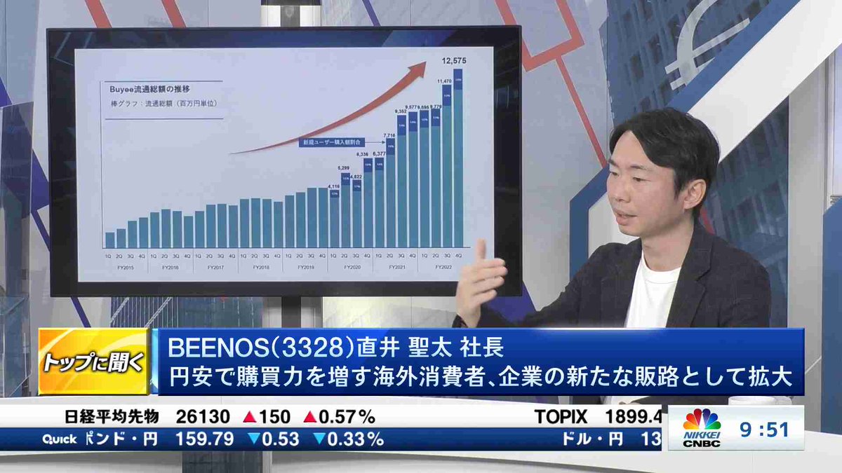 日経CNBC on Twitter: "【円安で購買力を増す海外消費者、企業の新たな販路として拡大】「トップに聞く」のゲストは、BEENOSの直井聖太社長。成長戦略や競争環境などをじっくり聞き ...