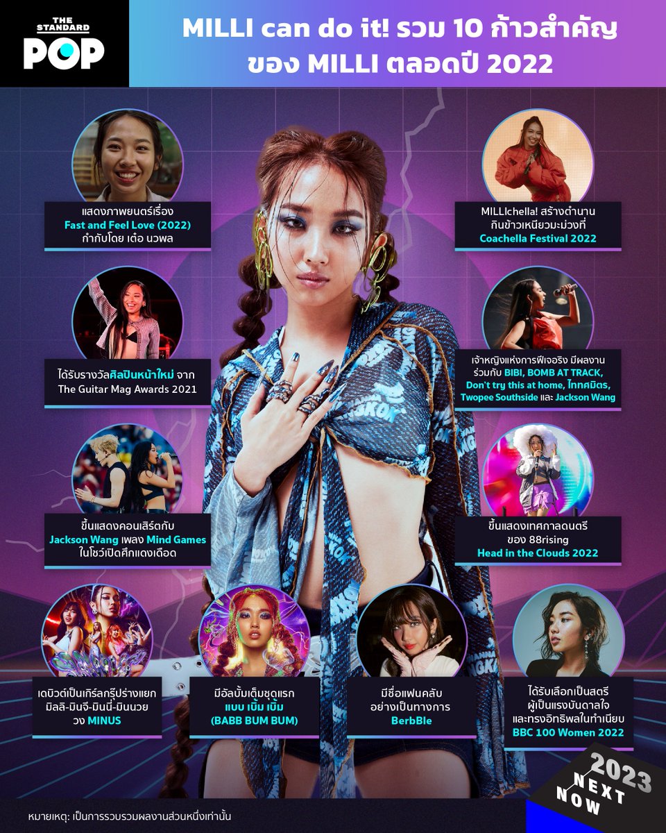 THE STANDARD POP on Twitter: "ความเคลื่อนไหวในรอบปีที่ผ่านมาของ #MILLI จากค่าย #YUPP! มีเรื่อง ...