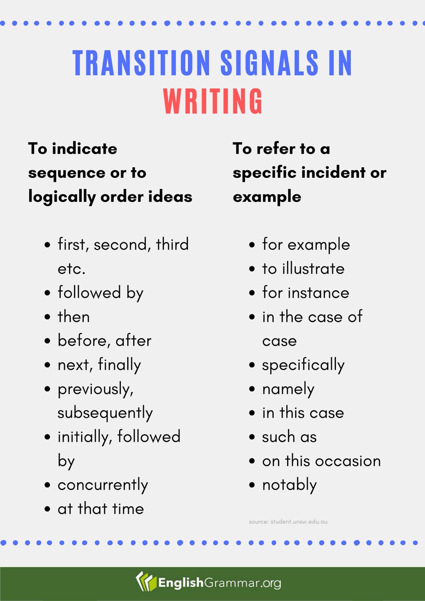 English Grammar on Twitter: "Transition Signals in Writing #writing # ...