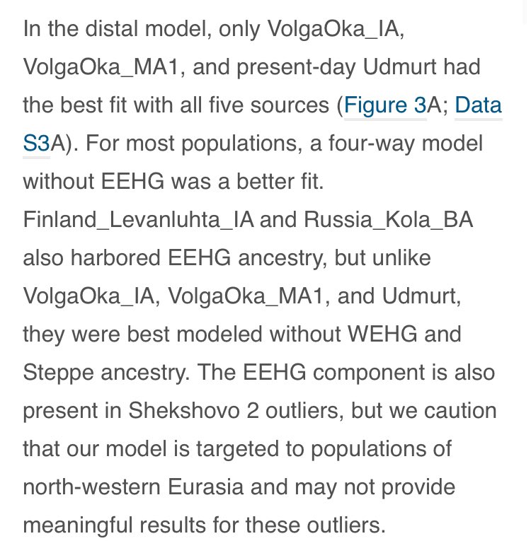 The EHG remnants (Choynovtinskaya) that survived the IE expansion north ...