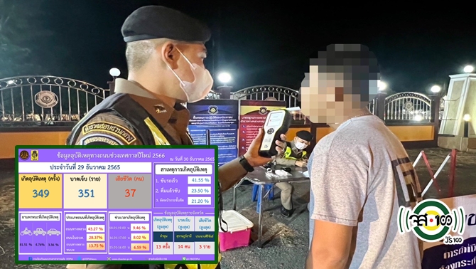 JS100 on Twitter: "วันแรกเดินทางรับปีใหม่2566 อุบัติเหตุ 347 ครั้ง ขับรถเร็วสาเหตุหลัก ประจวบฯ ...