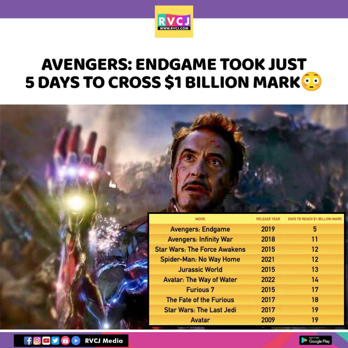 RVCJ Media On Twitter 1 Billion Mark rvcj-media-on-twitter-1-billion-mark