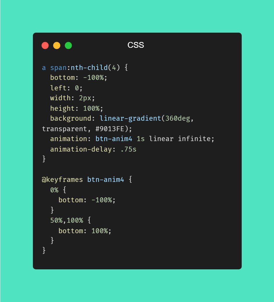CSS Button Animation🎨 🧵⤵ - Thread from Ishrat @ishrratumar - Rattibha