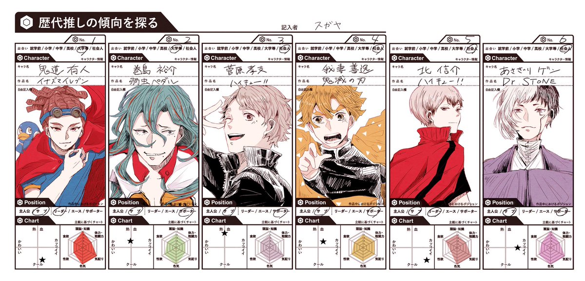 スガヤ@krym_kmicの漫画作品一覧(古い順)(5ページ目)