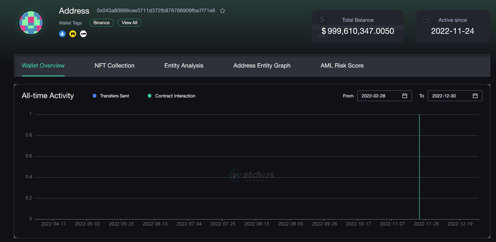 0xScope (🪬 . 🪬) on Twitter: "👨‍🔧It's been 36 days since @binance launched the $1B industry ...