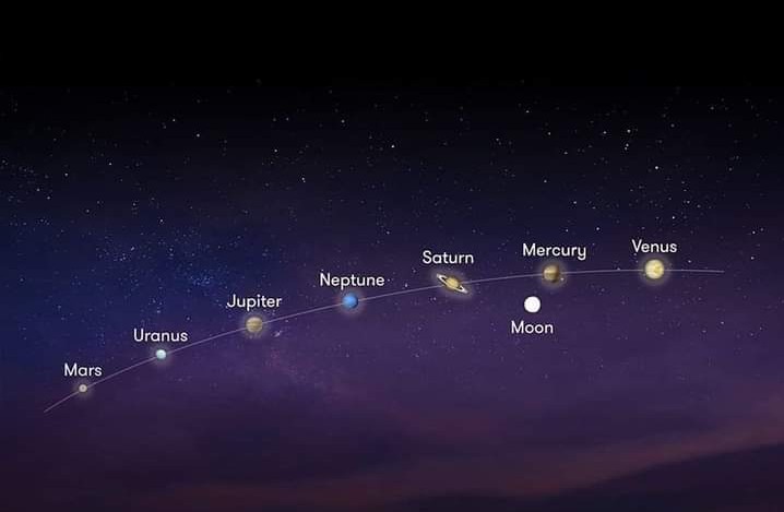 A Picture Of Our Seven Planets