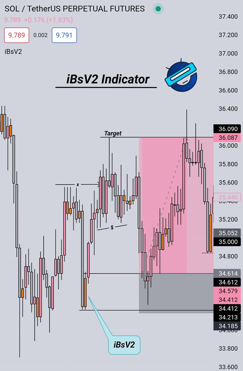 Techriz💯📈's Threads – Thread Reader App