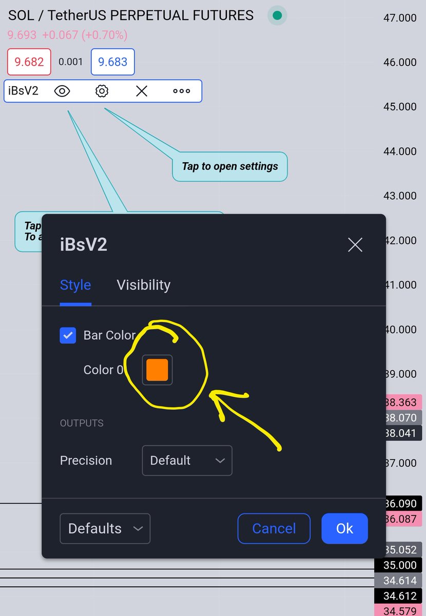 Alot of Traders hear Indicators and feel very indifferent about using ...