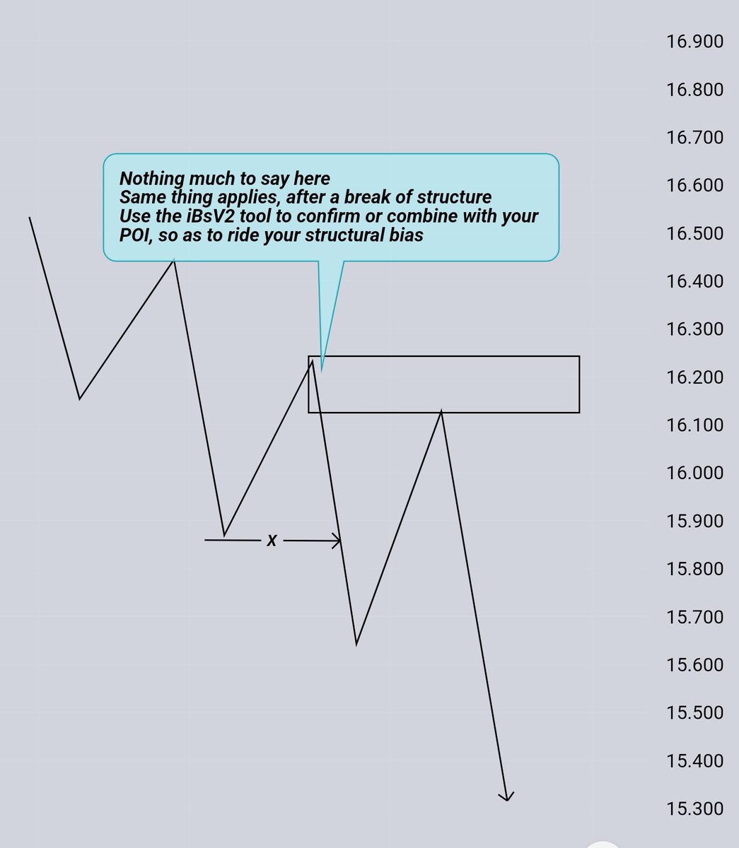 Alot of Traders hear Indicators and feel very indifferent about using ...