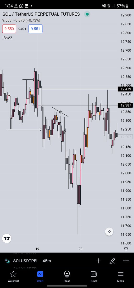 Alot of Traders hear Indicators and feel very indifferent about using ...