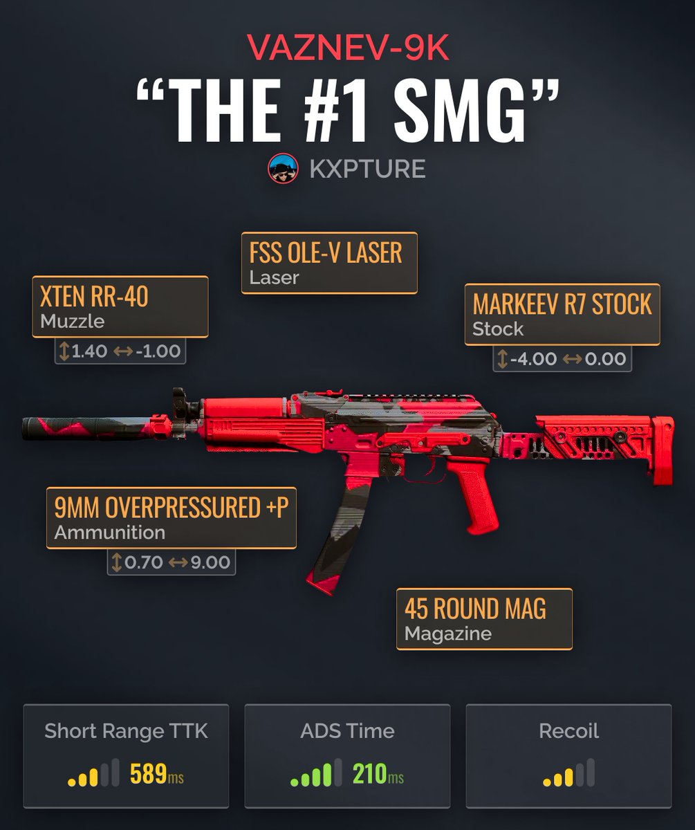Warzone Stats Tracker Best Warzone Loadouts On Twitter Ready To