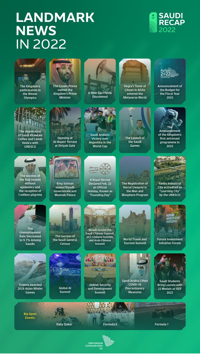 CIC Saudi Arabia On Twitter A Recap Of The Top Events That Happened cic-saudi-arabia-on-twitter-a-recap-of-the-top-events-that-happened