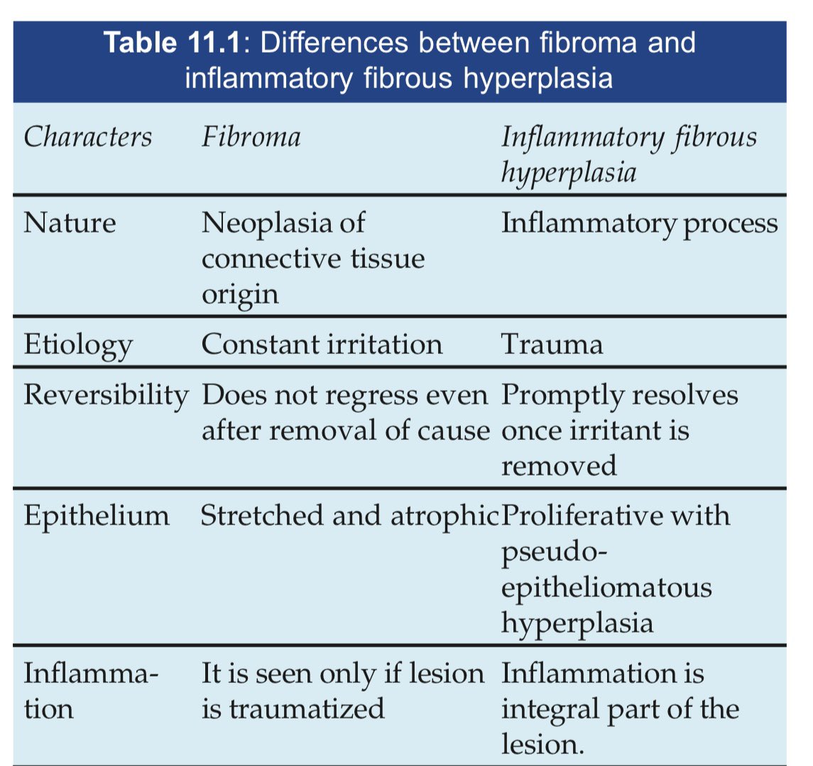 Inflammatory Fibrous Hyperplasia
