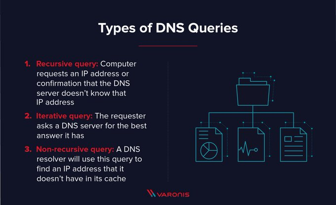 ️ما هو DNS؟ وكيف يستفاد منه؟ ️ يرمز DNS الى Domain Name System أو نظام ...