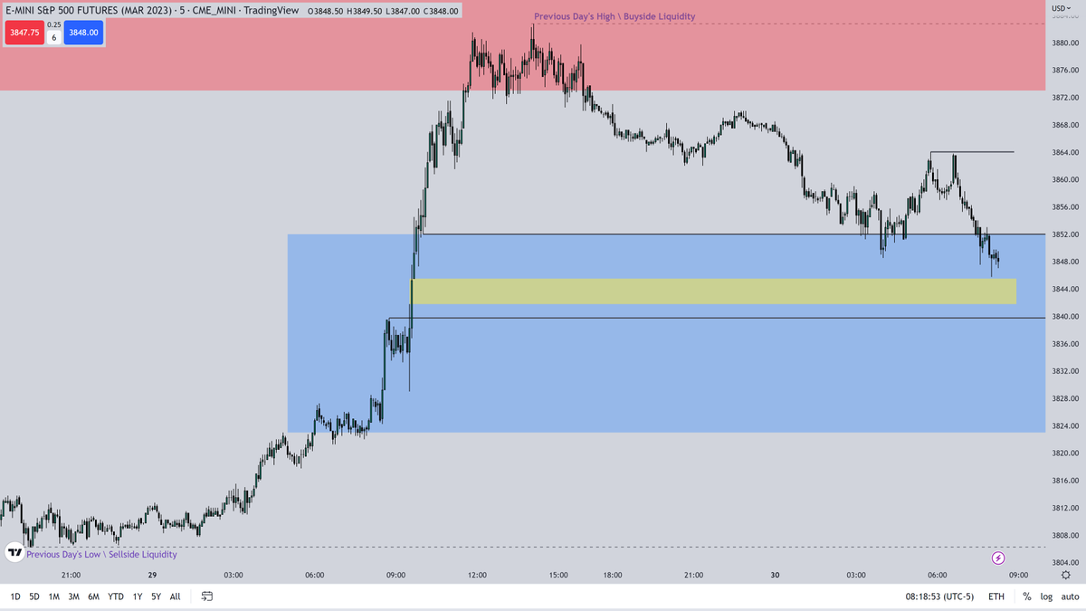 Last Trade Day of 2022: Open your Daily ES chart. ESH2022 for ...