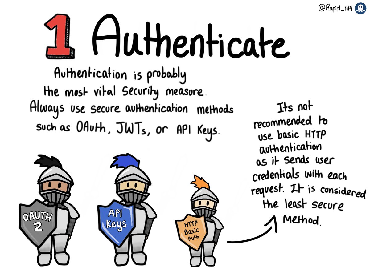 Thread by @Rapid_API on Thread Reader App – Thread Reader App