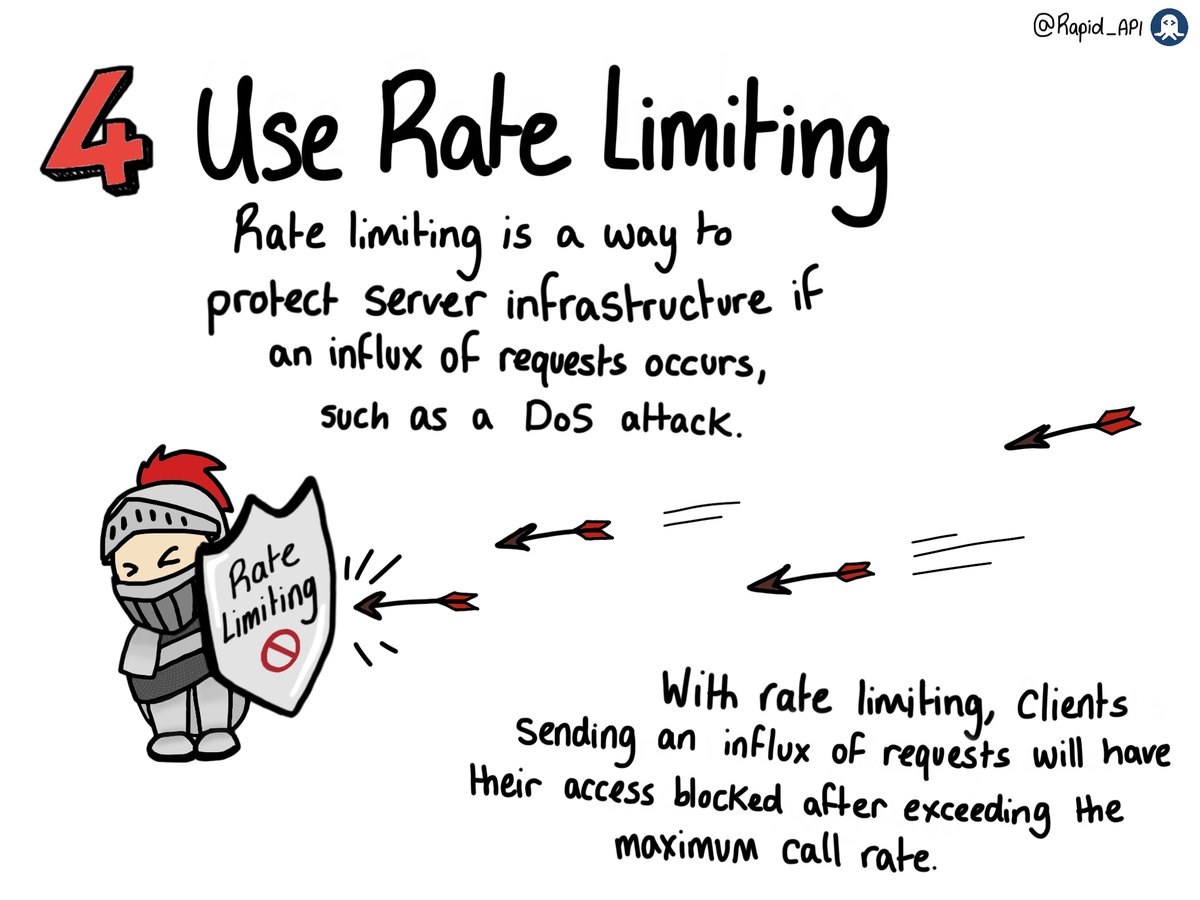 Thread by @Rapid_API on Thread Reader App – Thread Reader App
