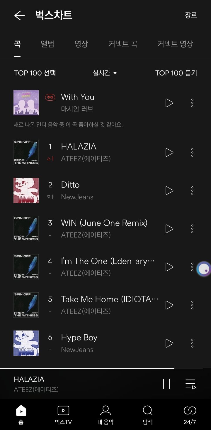 ATEEZ Charts on Twitter: "Bugs Realtime Chart — 23:00 KST #1. HALAZIA (+1) #FROM_THE_WITNESS # ...