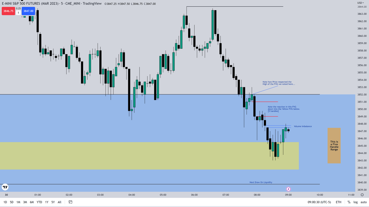 Last Trade Day of 2022: Open your Daily ES chart. ESH2022 for ...