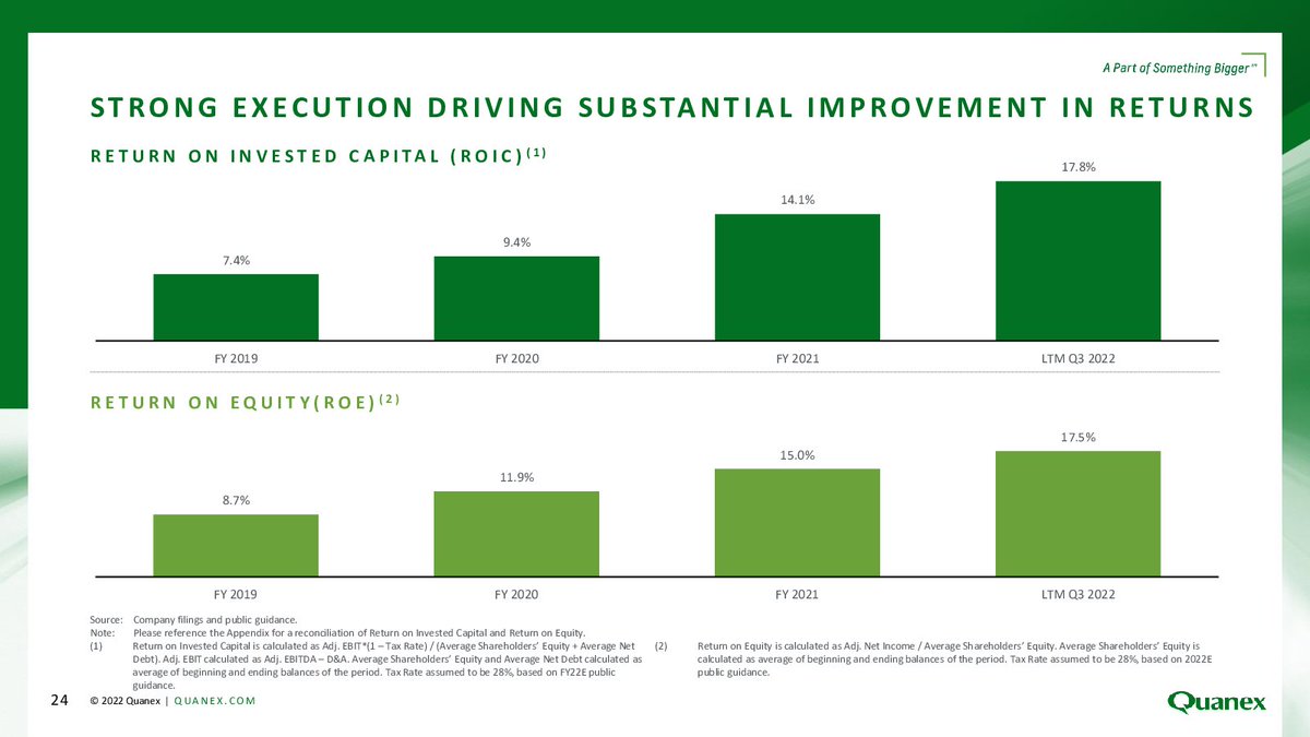 We searched for keywords like "ROIC" and "FCF" in our slide database, looking for companies with ...