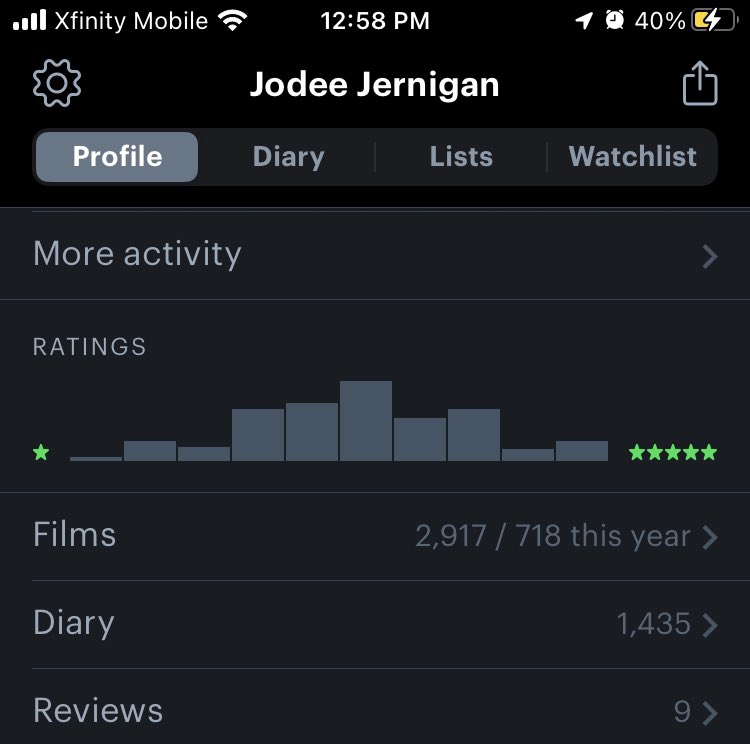 Jodee Jernigan on Twitter: "@letterboxd At least 10 this year? I think I’m good. https://t.co ...