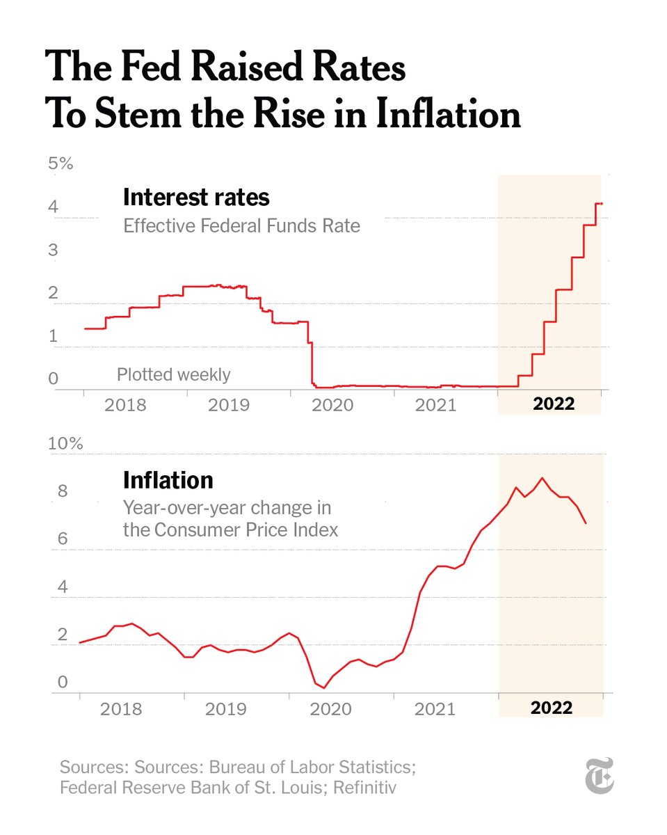 Thread by @nytimes on Thread Reader App – Thread Reader App