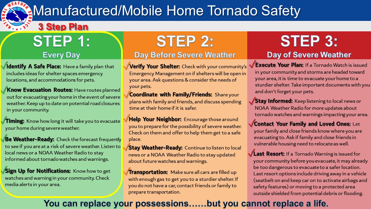Sample Tornado Evacuation Plans