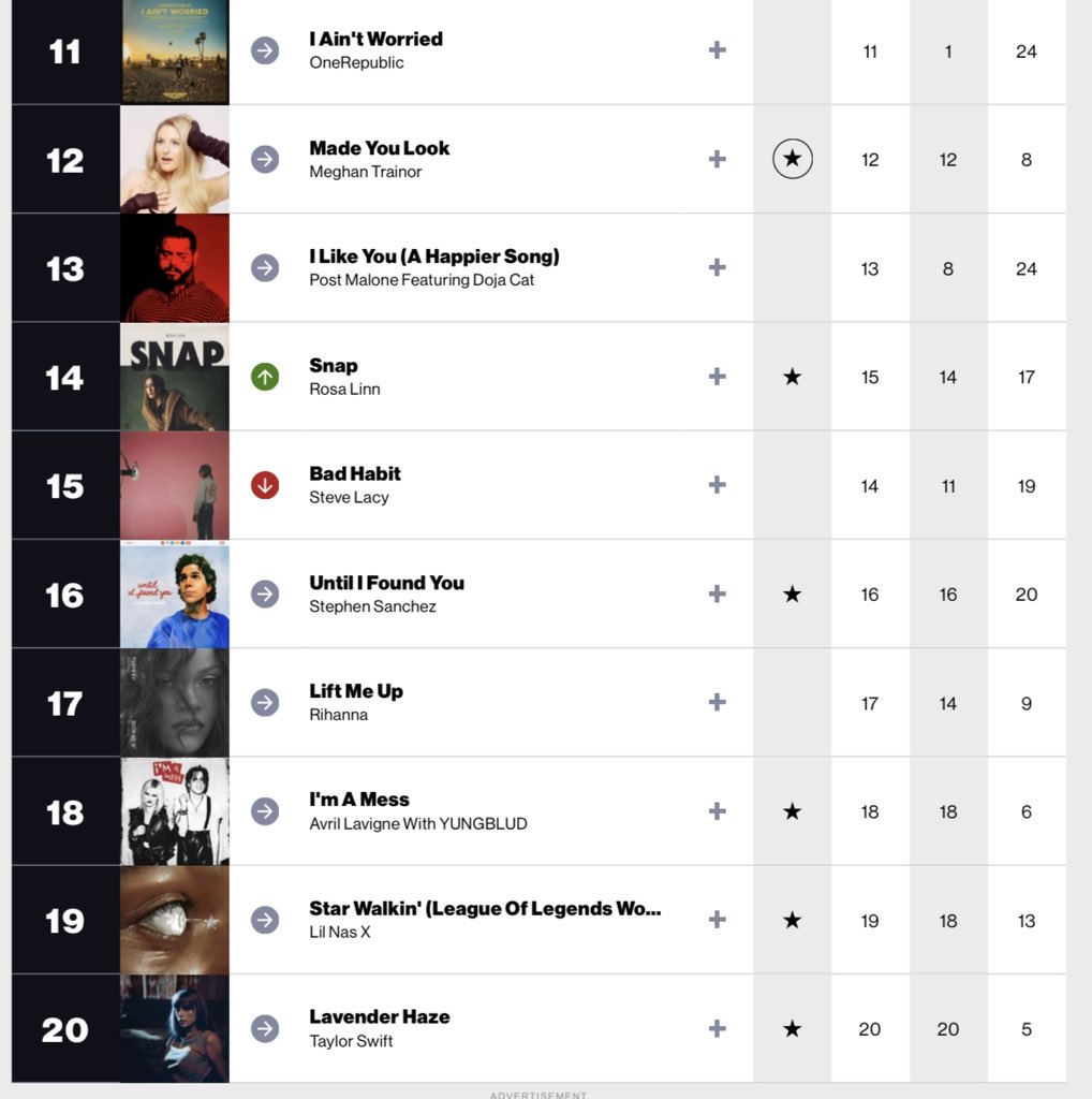 US Radio Updater on Twitter: "This week’s Billboard Adult Pop Airplay Chart"