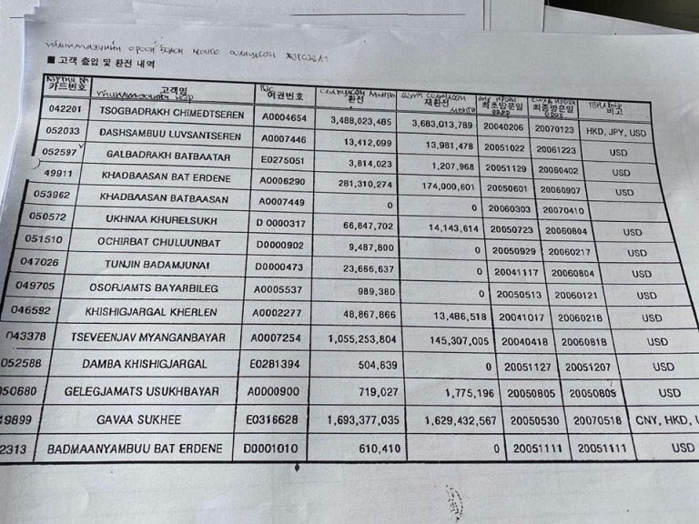 Margadism On Twitter Одоогоос 13 жилийн өмнө Хадгаламж банкны 14 2 тэрбум төгрөгөөр казино