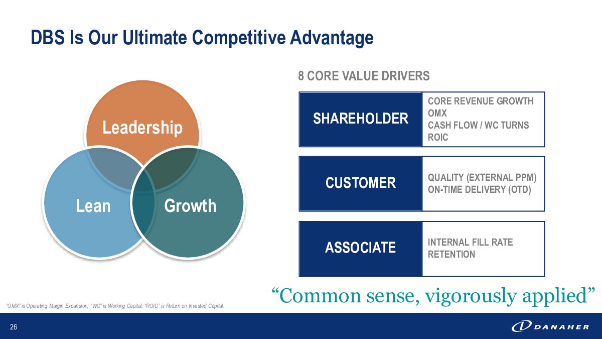 We searched for keywords like "ROIC" and "FCF" in our slide database ...