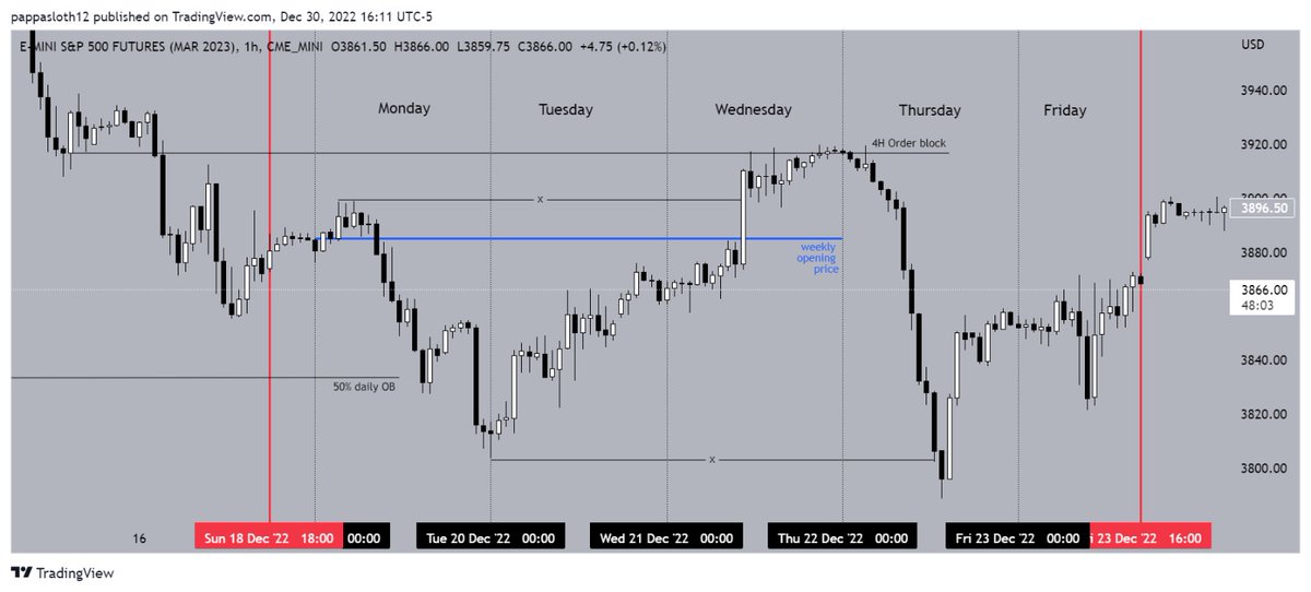 A concept we touched on in @ICT_Concepts space. Weekly profiles. The ...