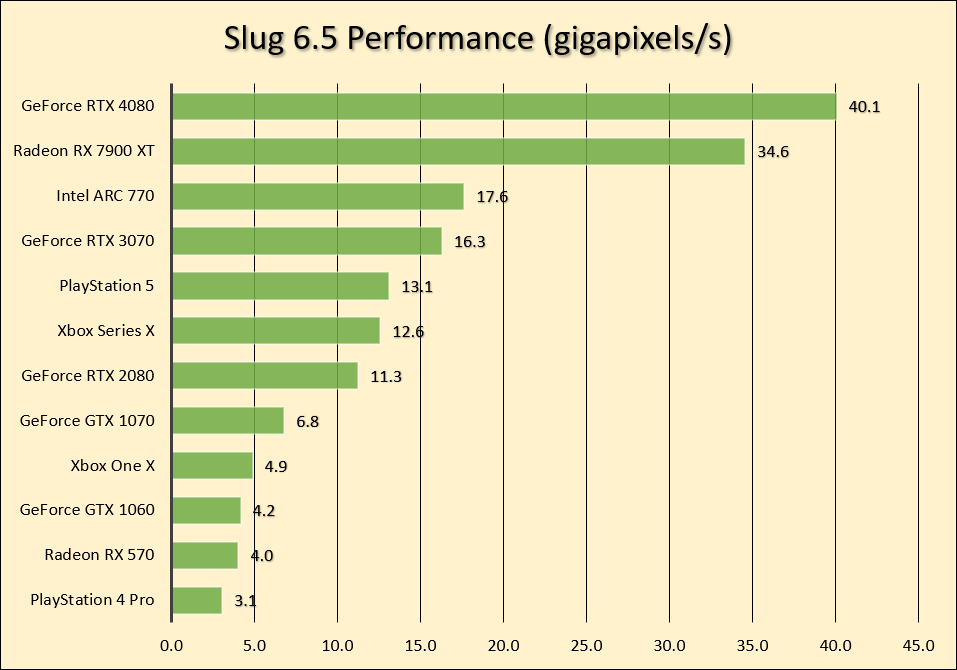 Glyph Chart Javascript