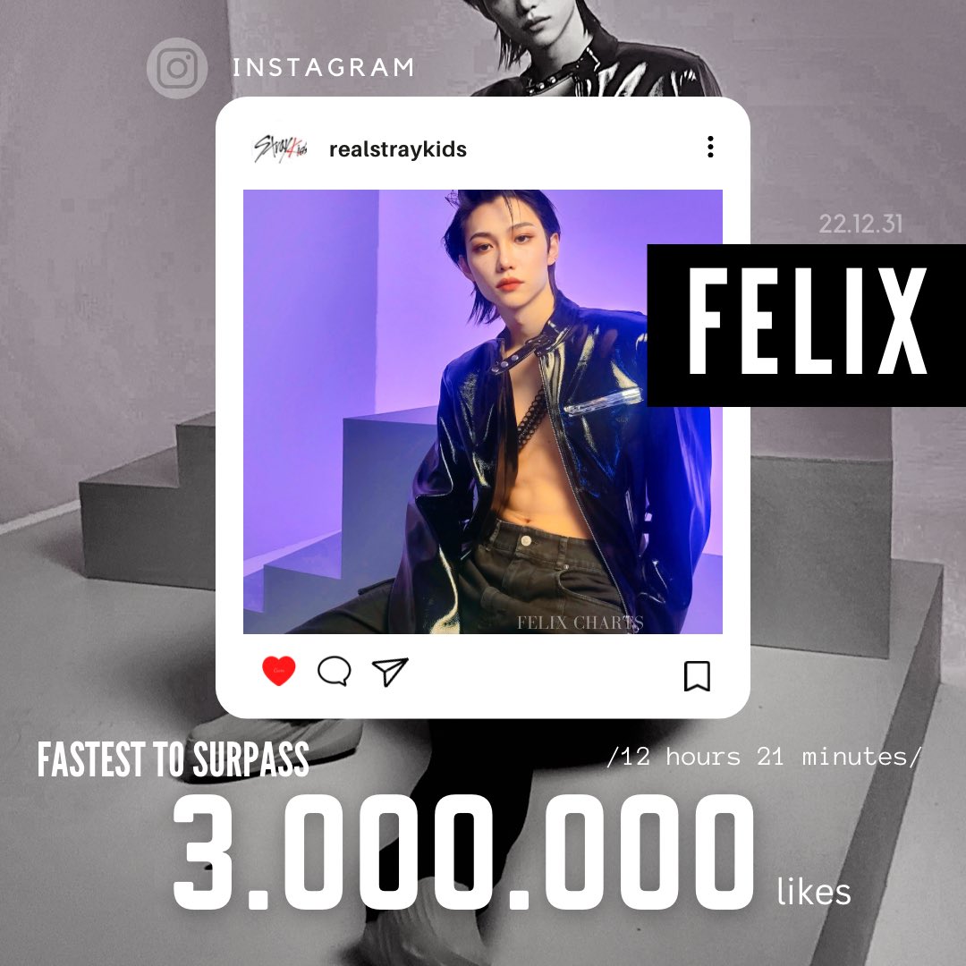 FELIX CHARTS on Twitter: "📊 realstraykids Instagram | 221231 #FELIX’s @cosmokorea photos have ...