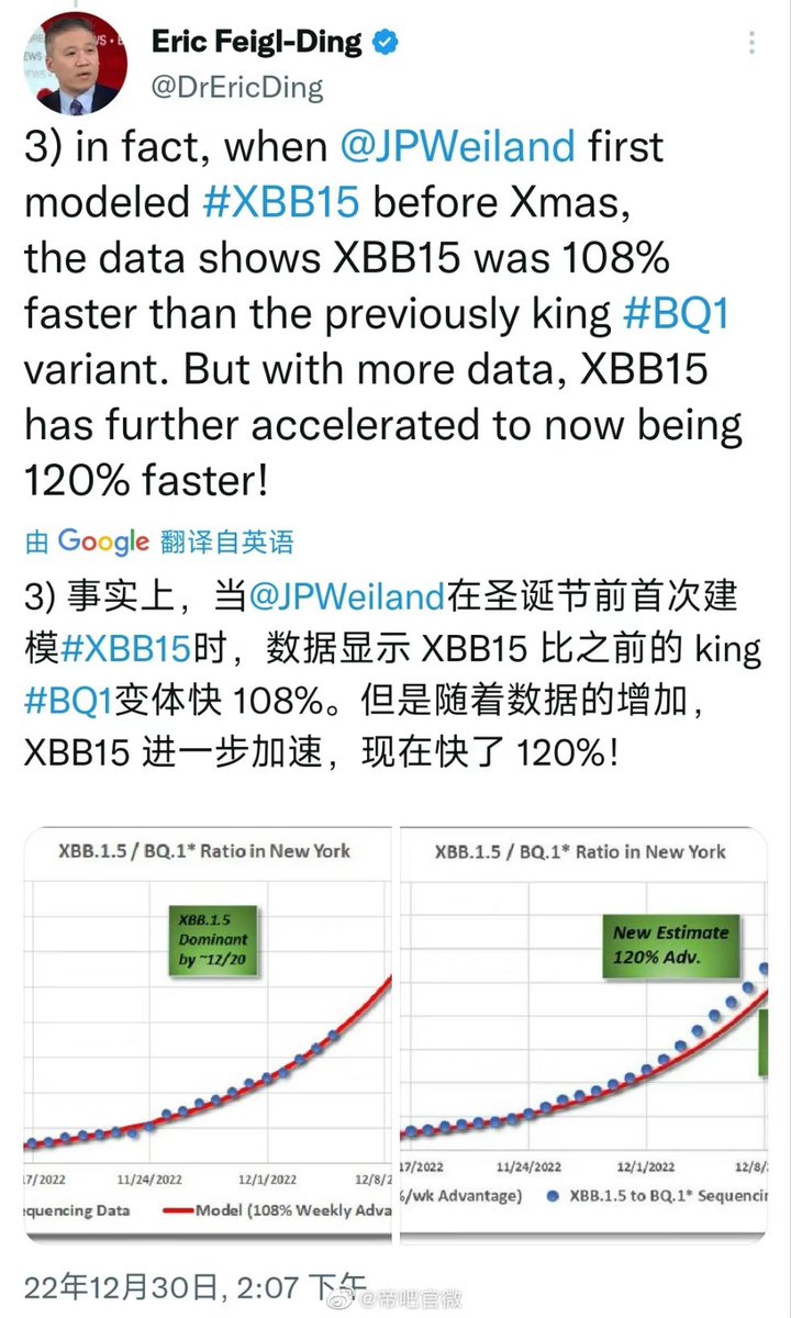 唐簇羽🇨🇳 on Twitter: "最强毒王已经在美国诞生，XBB1.5相对于BA5.2的传播速度更强，在一周内感染量已超过所有其它美国变异毒株，导致纽约住院人数激增，而国内流行的BA5.2 ...