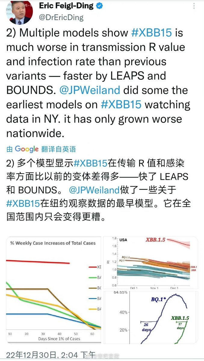 唐簇羽🇨🇳 on Twitter: "最强毒王已经在美国诞生，XBB1.5相对于BA5.2的传播速度更强，在一周内感染量已超过所有其它美国变异毒株，导致纽约住院人数激增，而国内流行的BA5.2 ...