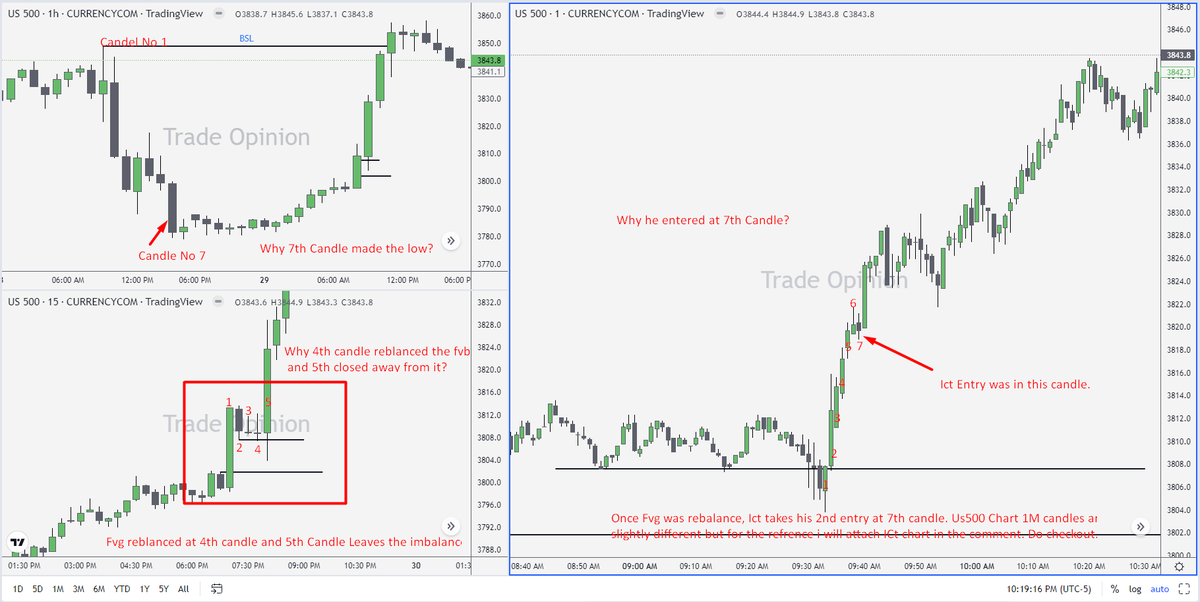 Candle counting is random? May be...! But, let me attach the breakdown ...