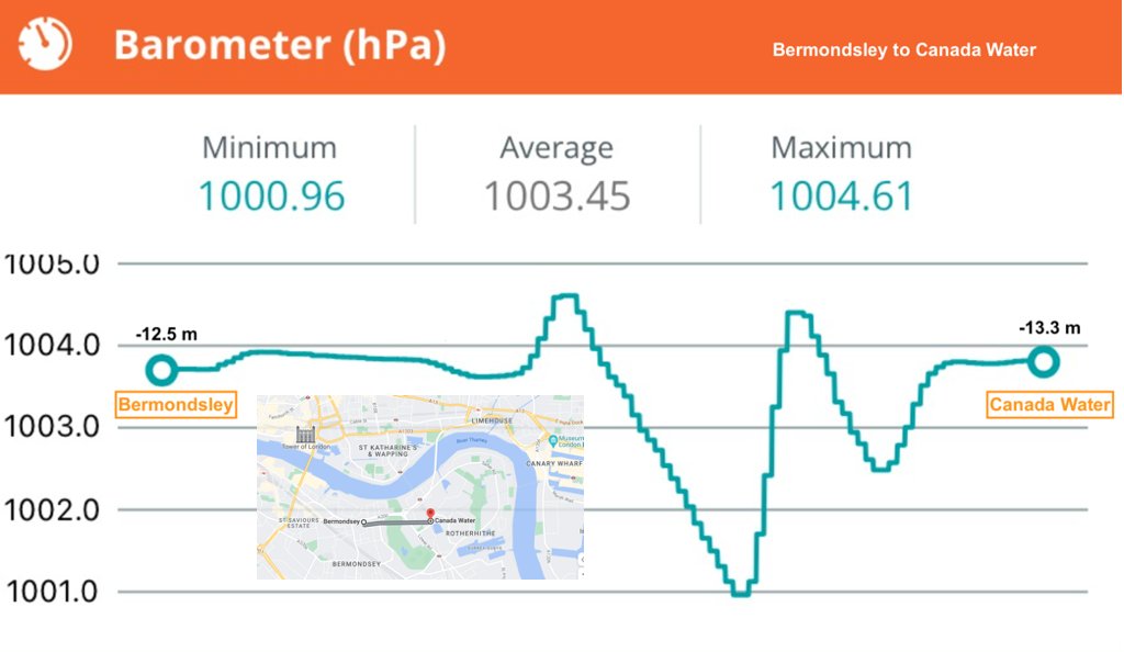 Arduino On Twitter Rt Physicsportal A Physics Experiment Completed On London Tube