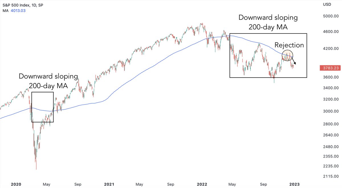 Thread by @GameofTrades_ on Thread Reader App – Thread Reader App