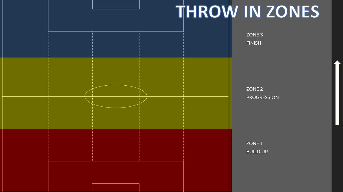 LET'S TALK ABOUT THROW-INS 🧵(1/23) --- Everything changed when I ...