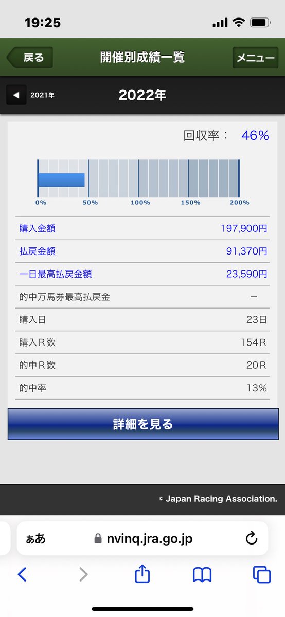 のめ on Twitter: "2022年中央競馬 馬券成績 順にゆうちょ、UFJ、三井住友、JRAダイレクト 購入額1,713,900円 払戻額1,308,510円 回収率76%でした 現実 ...