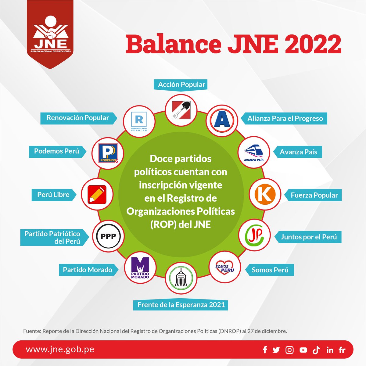 JNE Perú on Twitter: JNE Perú on Twitter: