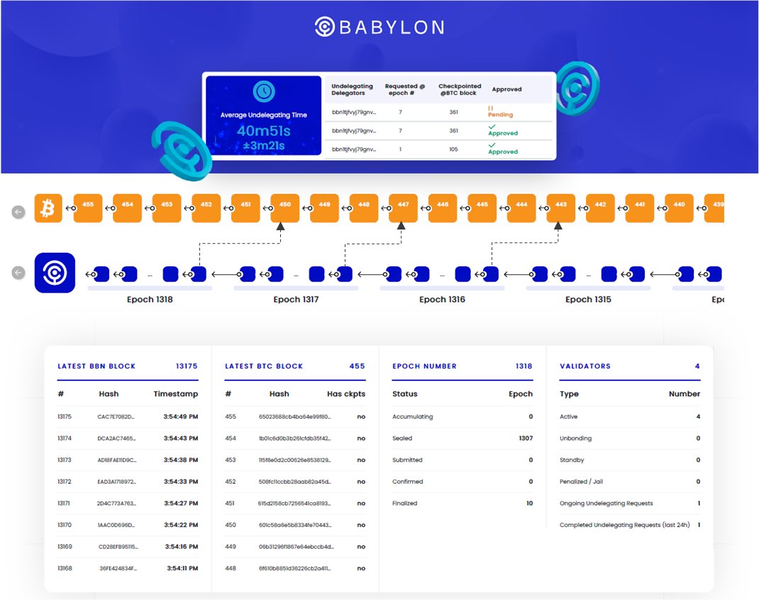 Babylon on Twitter: "Over the summer we worked hard in building Babylon, resulting in a MVP in ...