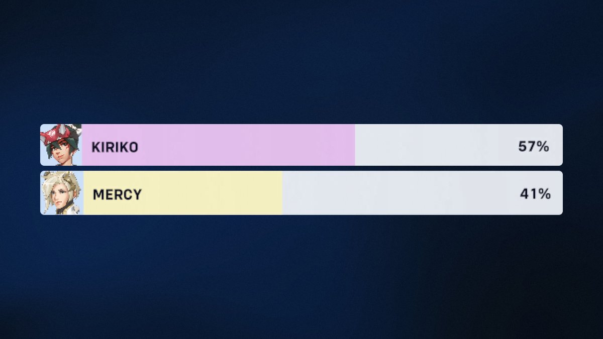 Daniel Fenner on Twitter: "i quit mercy and went straight to GM from M4 mercy was literally ...