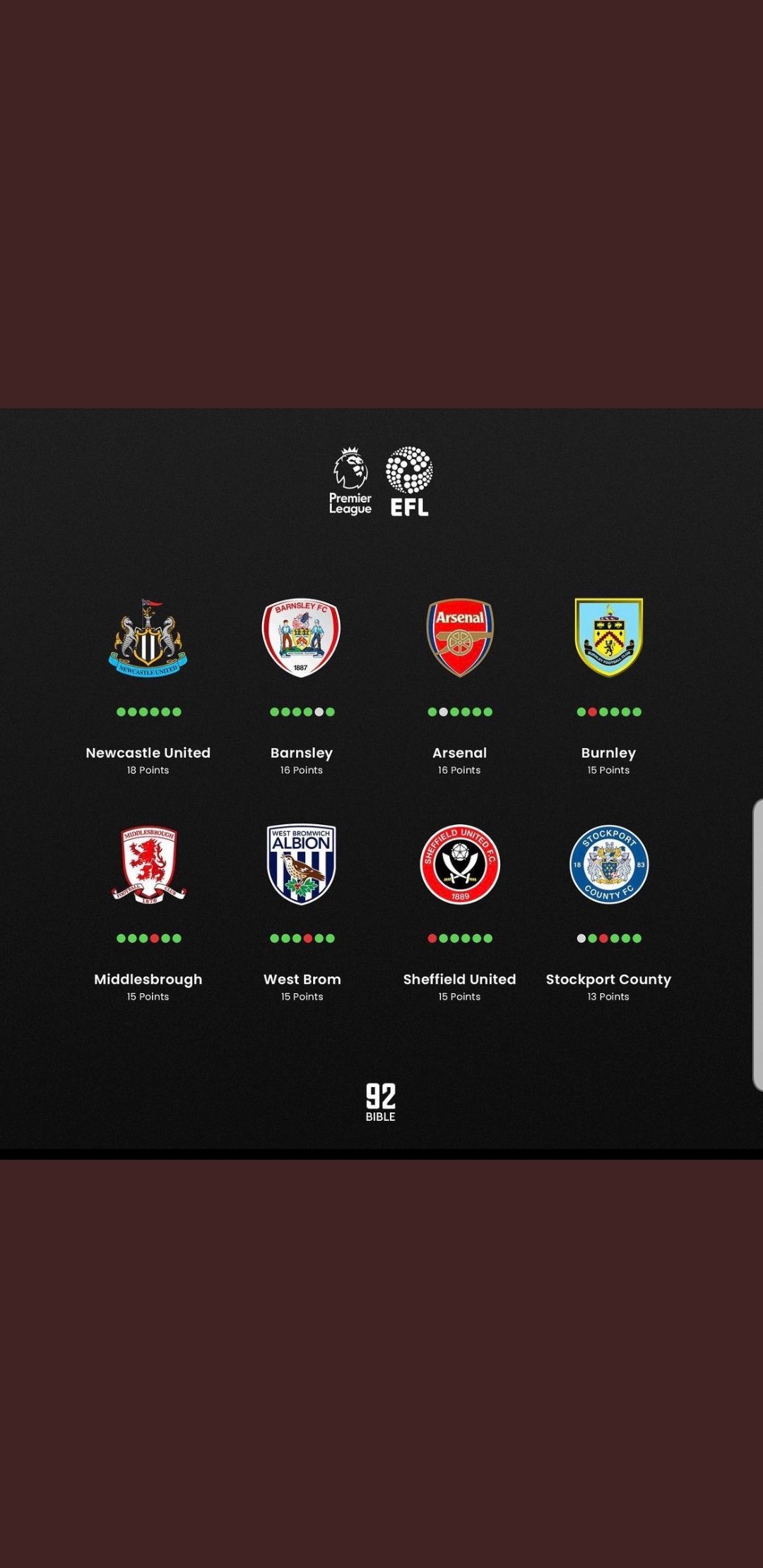 Stoke City Vs Burnley Fc Twitter
