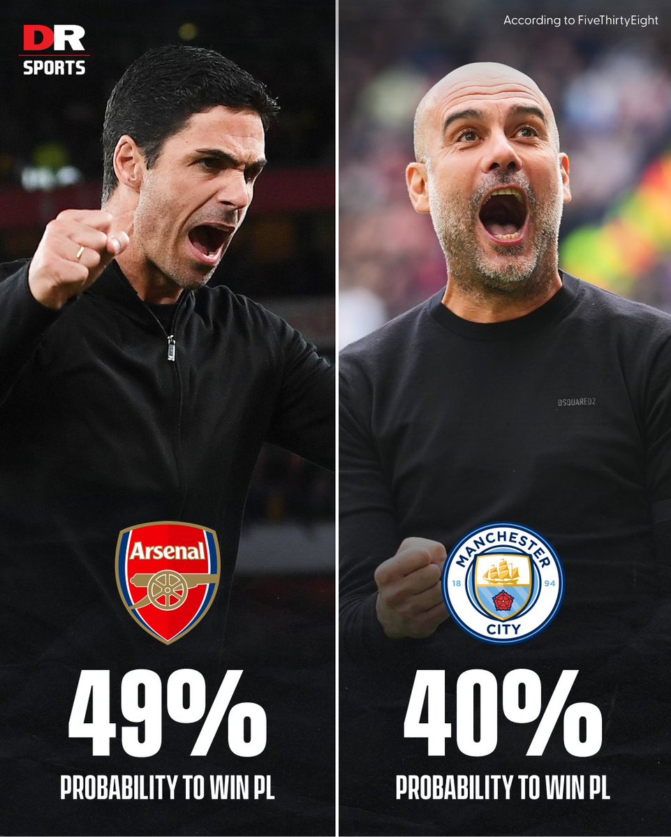 Premier League Trophy Arsenal