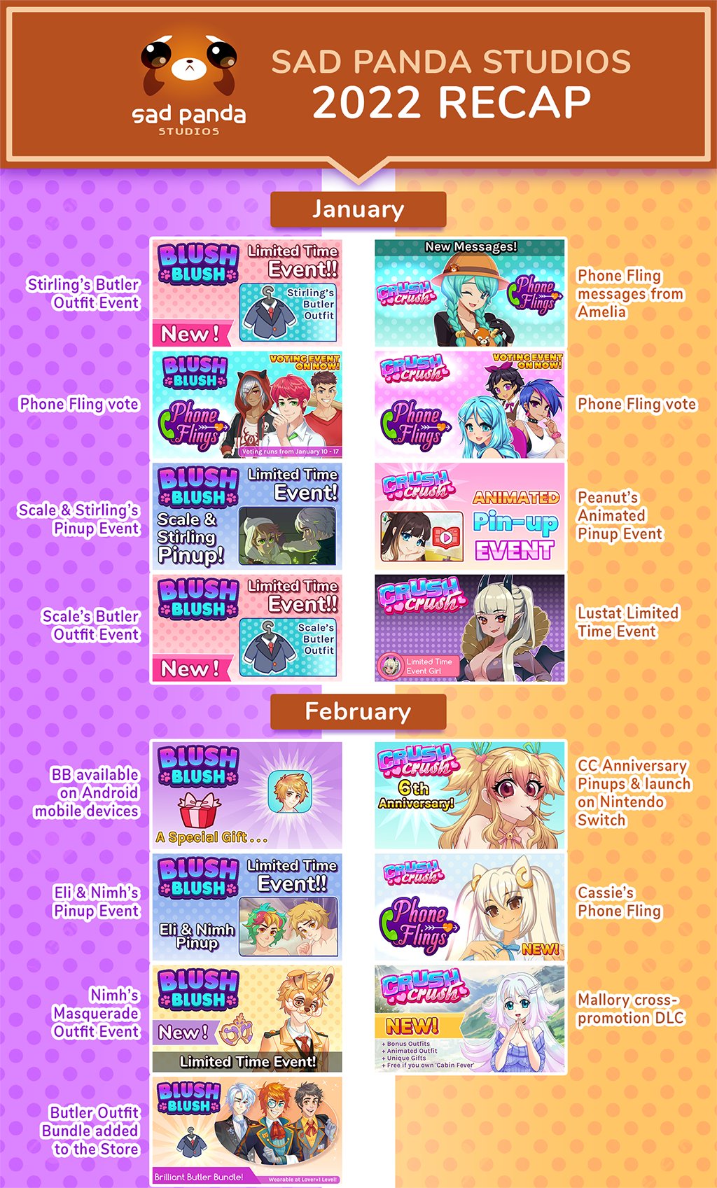 Sad Panda Studios on Twitter: "Here's a recap of some things we did in 2022! 🎉 #2022Recap ...