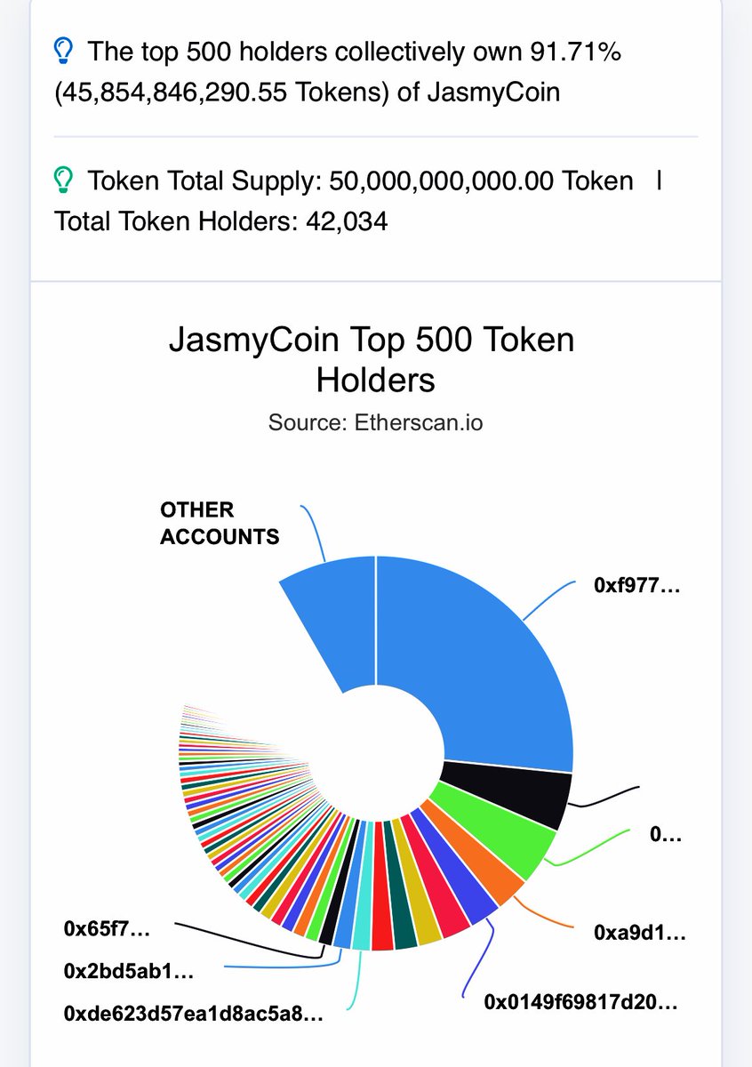 ManilaWill on Twitter: "1 week and another 100 million tokens have exited the Top 500 #Jasmy ...