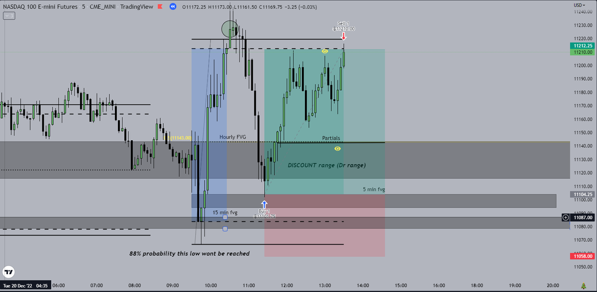 High probability Dr model I use to trade! (For Dr/Idr traders) Part two ...