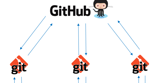 Javinpaul On Twitter 10 Tools Every Software Developerprogrammer Should Learn In 2023