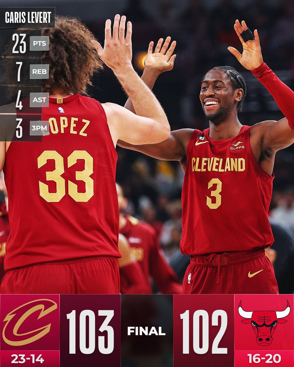 NBA on Twitter: "Caris LeVert scored a game-high 23 PTS as the @cavs won in Chicago! DeMar ...